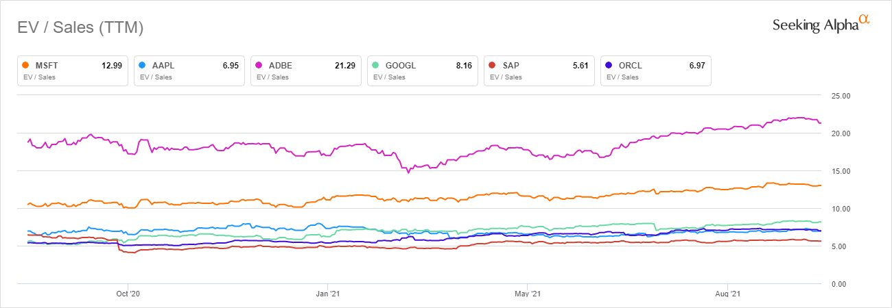 Microsoft Stock: An Investment Of A Century (NASDAQ:MSFT) | Seeking Alpha