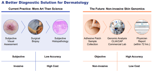 DermTech Stock: Set To Become A Leader In Skin Diagnostics (NASDAQ:DMTK ...