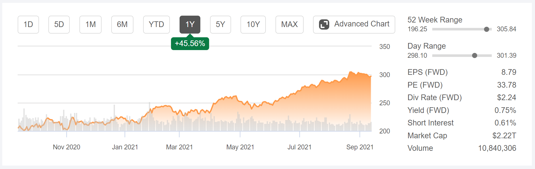 Microsoft Stock Still Has Some Upside (NASDAQ:MSFT) | Seeking Alpha