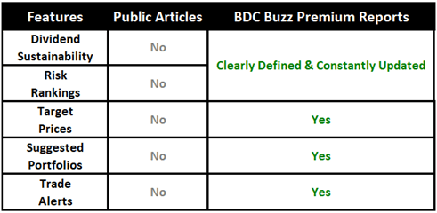 Sustainable Dividends - Investing Group Checkout | Seeking Alpha