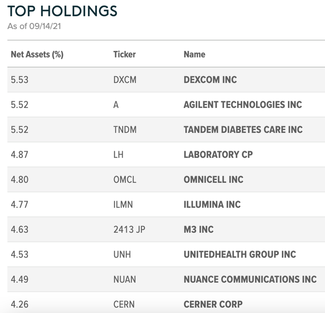 LifeMD Stock: Telehealth Growth Spectacular (NASDAQ:LFMD) | Seeking Alpha