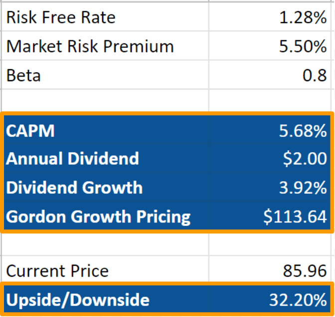 CVS Health: Look At The Bigger Picture Of CVS Stock | Seeking Alpha