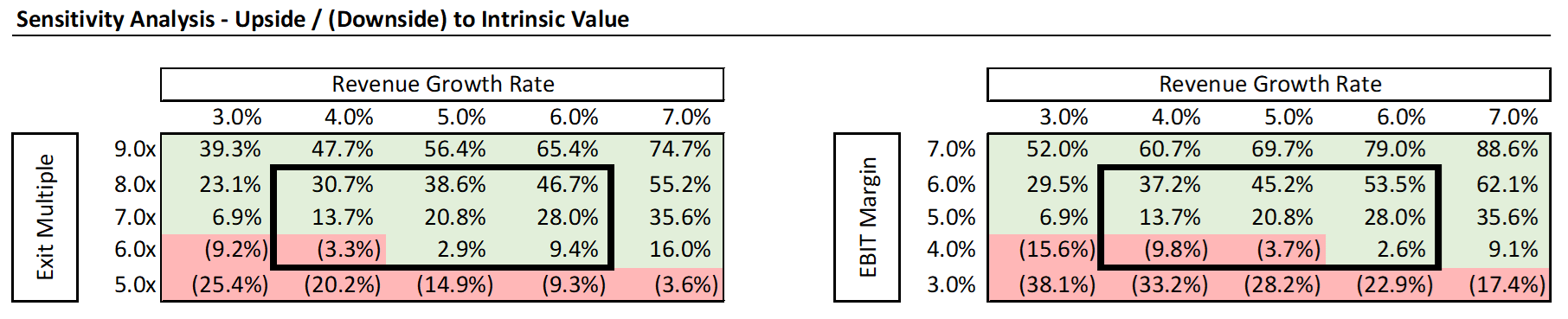 Sprouts Stock: Don't Be Fooled By Bears On The Value Play (NASDAQ:SFM ...