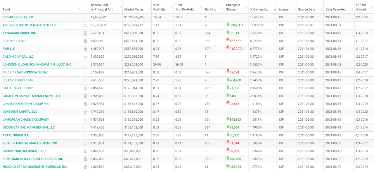 Fate Therapeutics: We Will Wait For Durability Data (NASDAQ:FATE ...