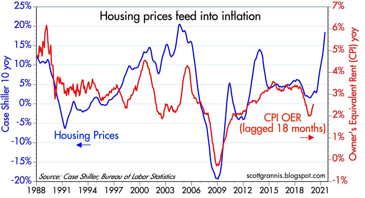 Money And Inflation Update | Seeking Alpha