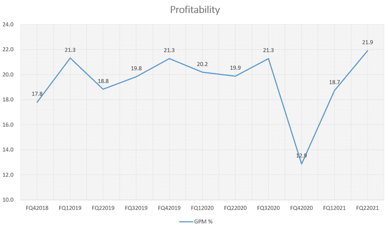 PAR Technology Stock (NYSE:PAR): Misunderstood Capital Raising Creates ...
