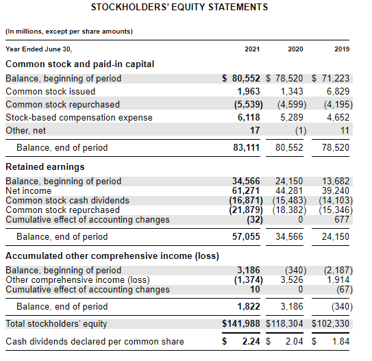 Stockholders Equity Formula How It Works Seeking Alpha
