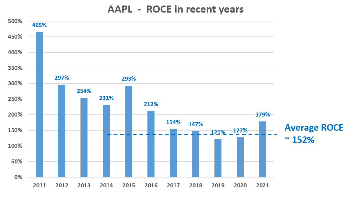 Apple Stock: Gravity Is Catching Up With This Juggernaut (NASDAQ:AAPL ...