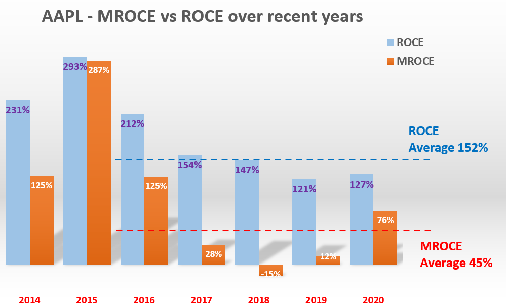 Apple Stock: Gravity Is Catching Up With This Juggernaut (NASDAQ:AAPL ...