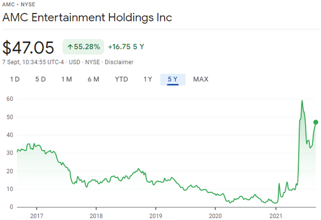 King Of The Memes: How AMC Built On Its Short Squeeze | Seeking Alpha