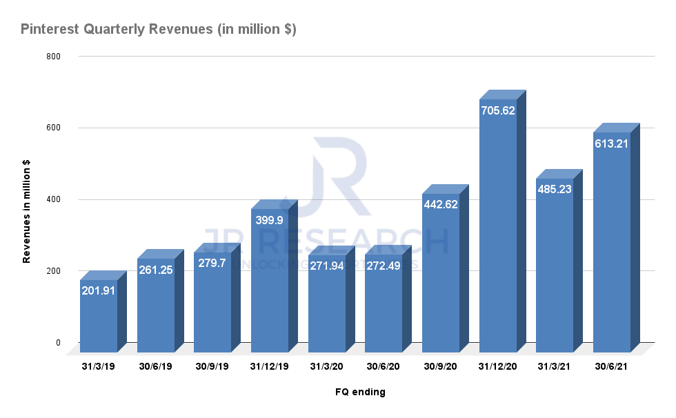 Pinterest's Huge Monetization Was Ignored: Buy PINS Now | Seeking Alpha