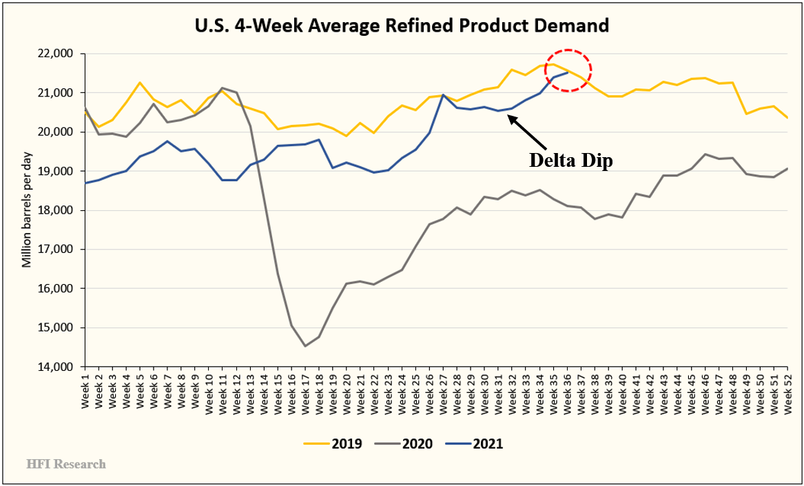 A Continued Refined Products Demand Recovery Will Benefit Magellan ...