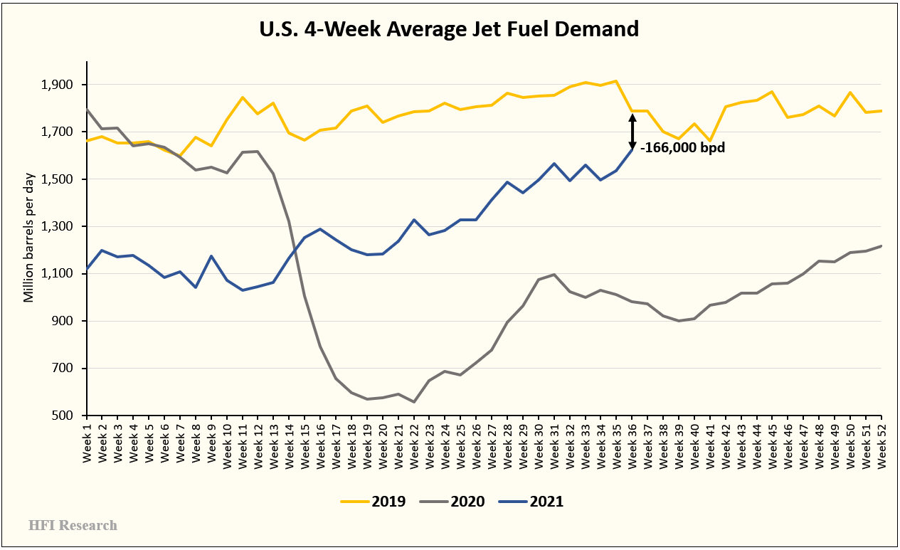 A Continued Refined Products Demand Recovery Will Benefit Magellan ...