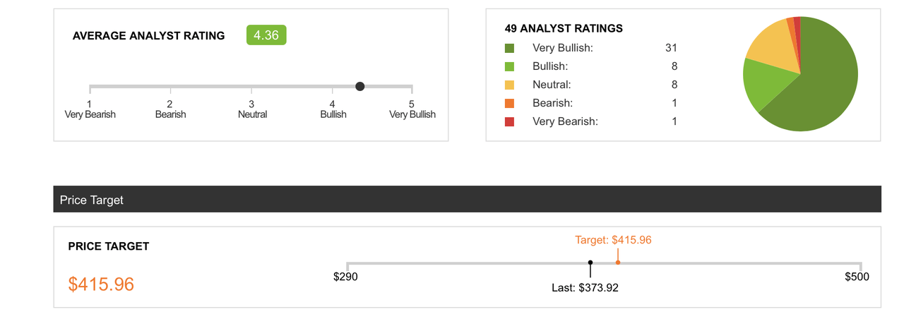 Is Facebook Stock (FB) A Buy Or Sell After Hitting Record Highs ...