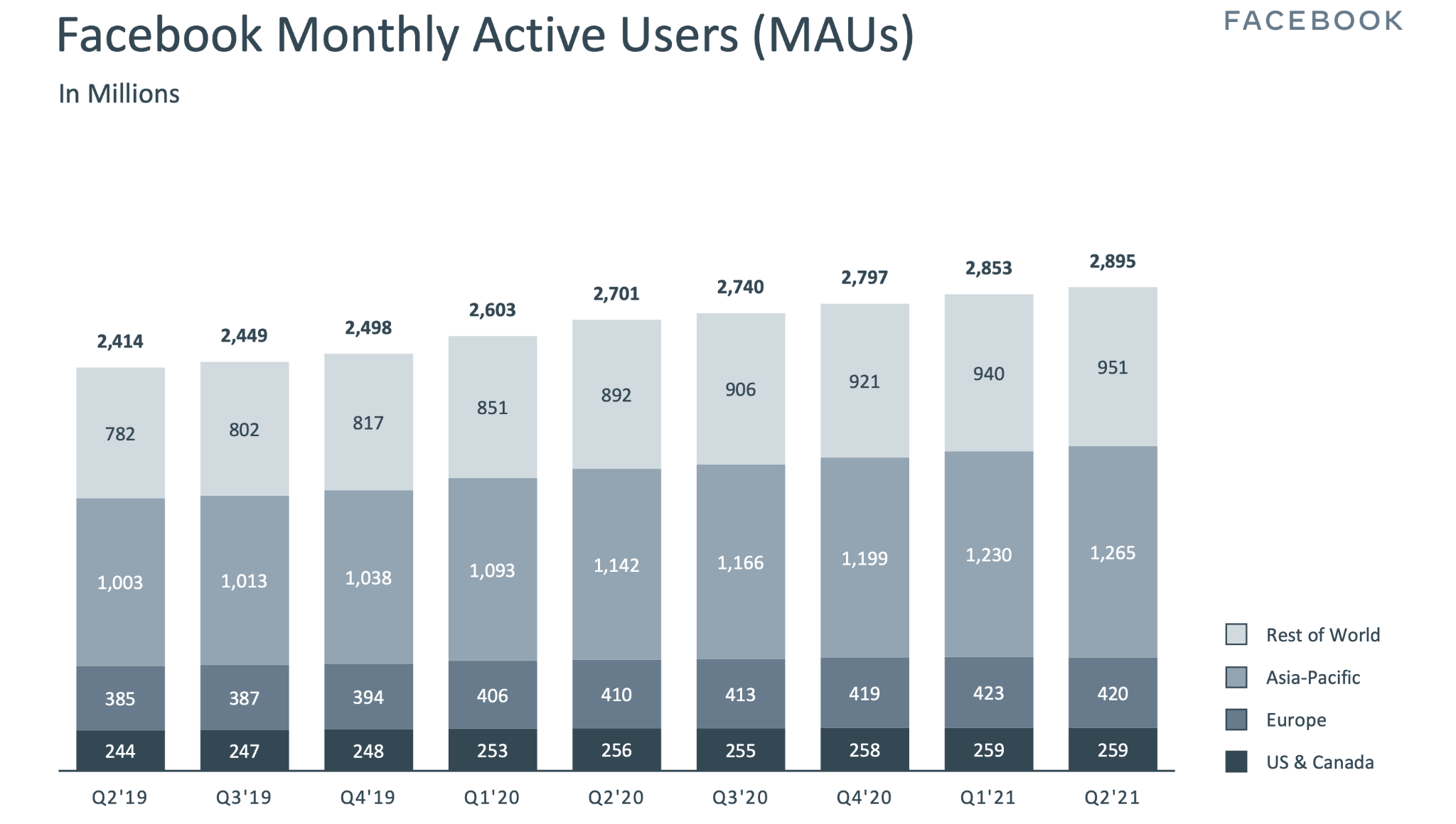Is Facebook Stock (FB) A Buy Or Sell After Hitting Record Highs ...