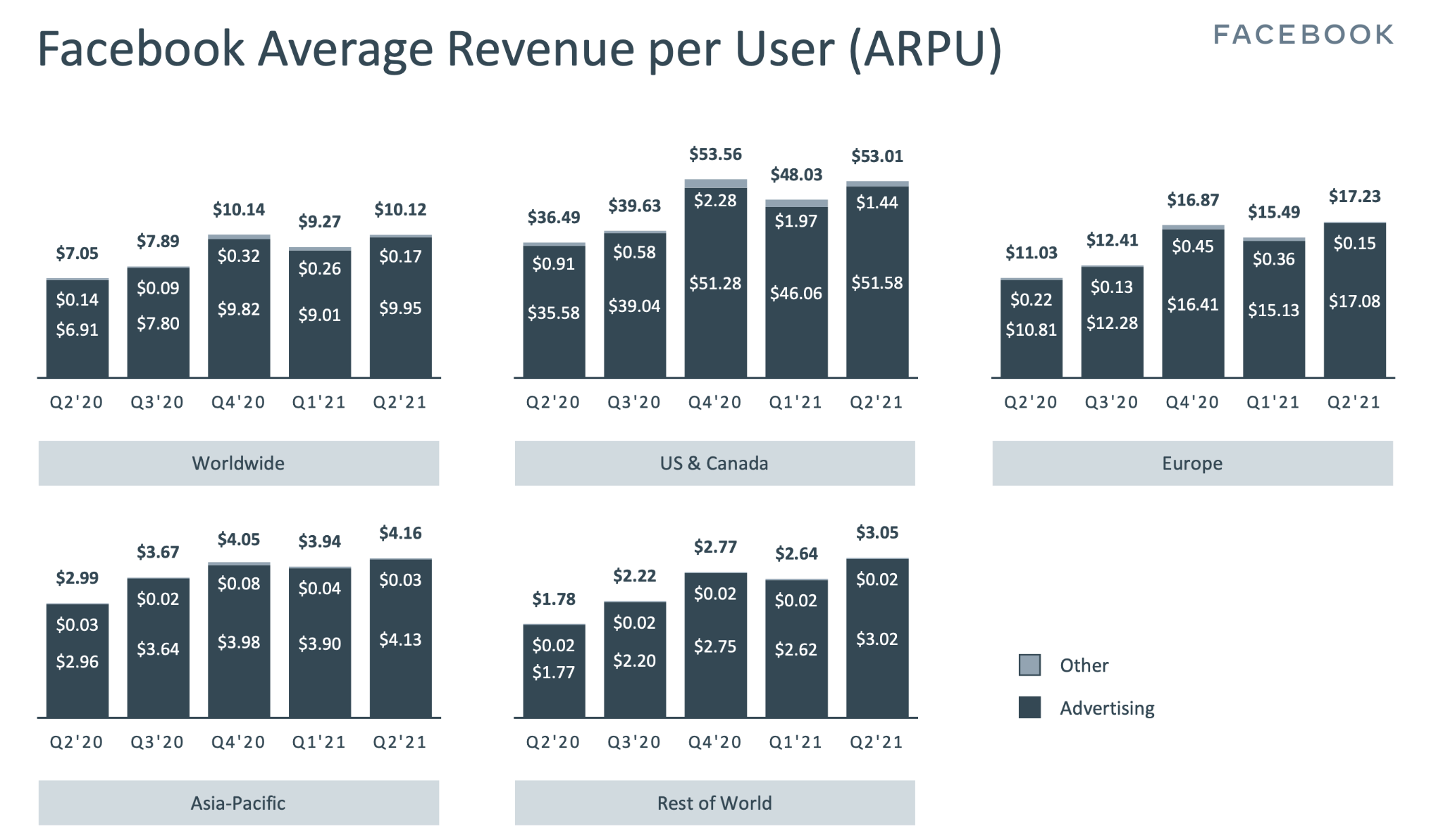 Is Facebook Stock (FB) A Buy Or Sell After Hitting Record Highs ...