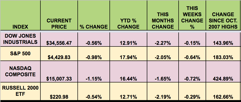 Nationwide Risk-Managed Income ETF (NUSI): 8% Yield On Nasdaq | Seeking Alpha