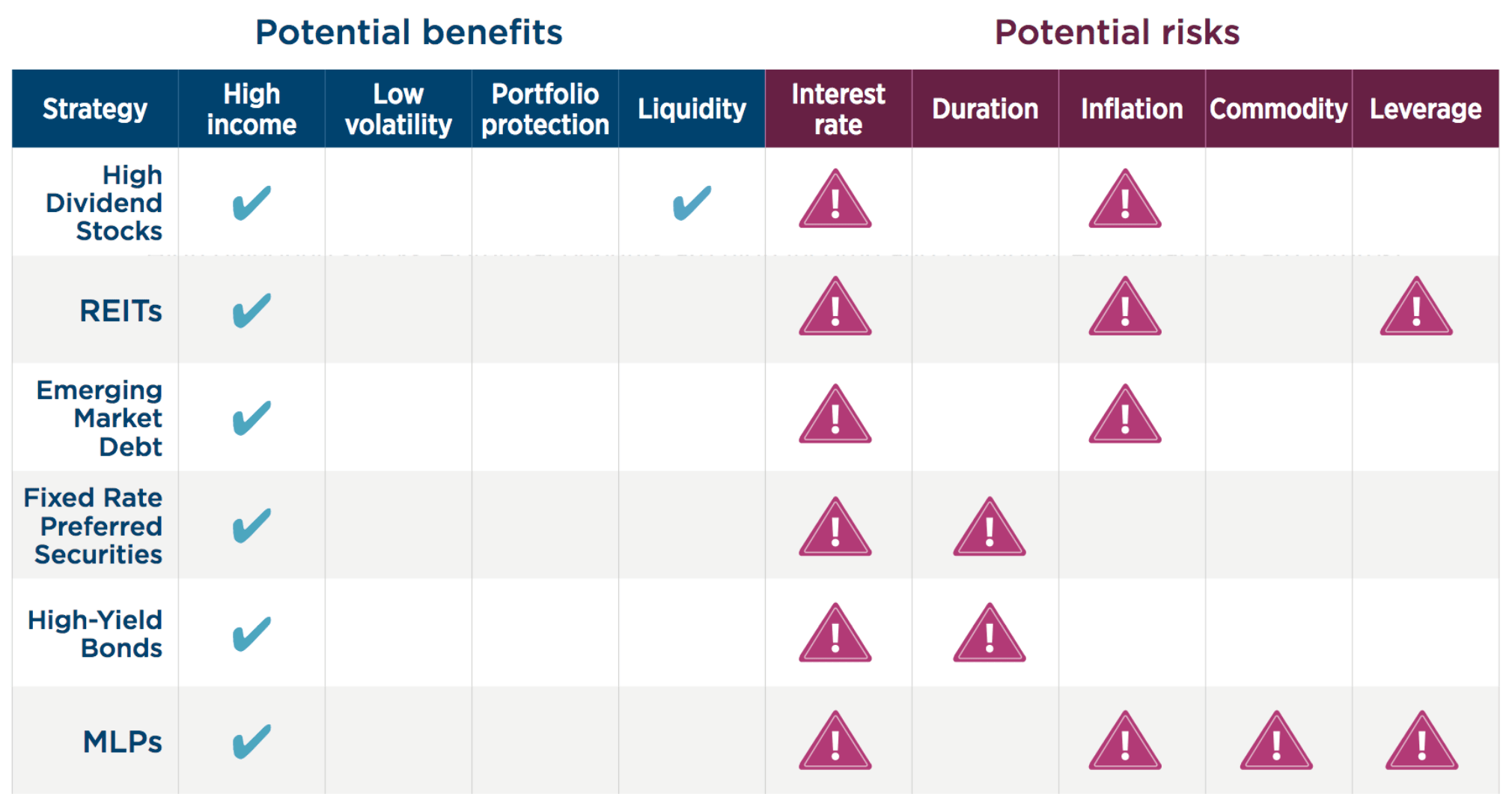 Nationwide Risk-Managed Income ETF (NUSI): 8% Yield On Nasdaq | Seeking Alpha