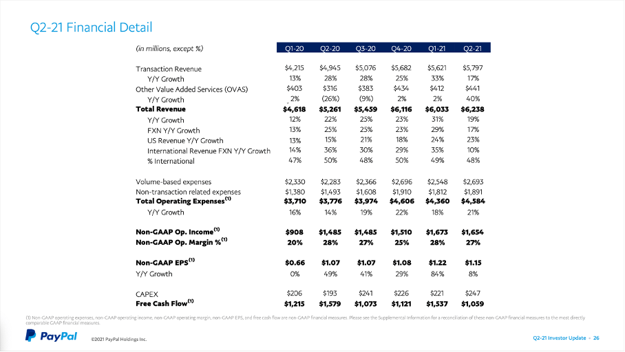PayPal Stock: High Growth And Fairly Valued (NASDAQ:PYPL) | Seeking Alpha