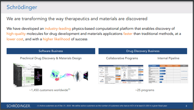 Schrodinger: An Investment In Drug Discovery In Addition To Software ...