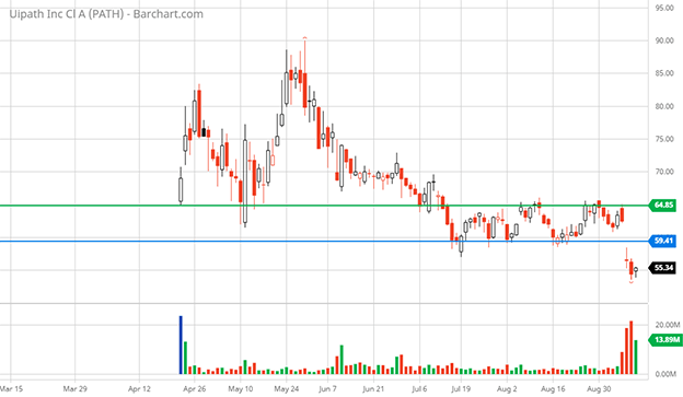 UiPath Is Showing Some Troubling Trends (NYSE:PATH) | Seeking Alpha
