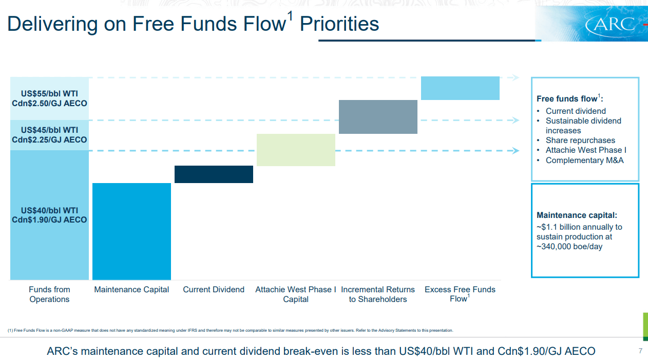 Arc Resources Stock: Up Almost 300% Since March 2020, Remains ...