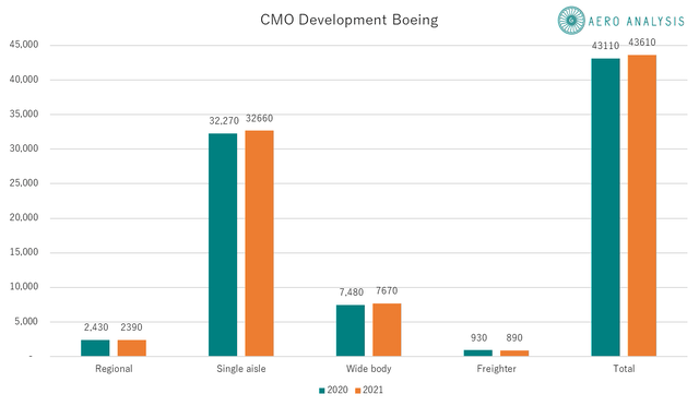 Boeing Stock: The Bullish Outlook (NYSE:BA) | Seeking Alpha
