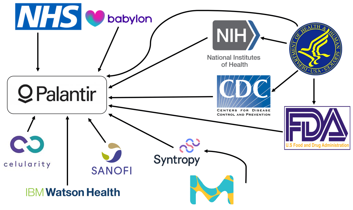 Palantir Stock: The Great Healthcare Reset (NYSE:PLTR) | Seeking Alpha