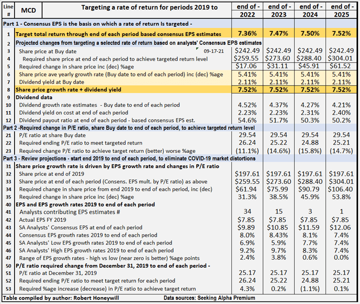 McDonald's Stock: Over The Eyeballs In Debt (NYSE:MCD) | Seeking Alpha