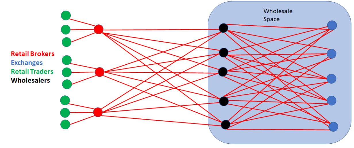 A Closer Look At Retail Trading | Seeking Alpha