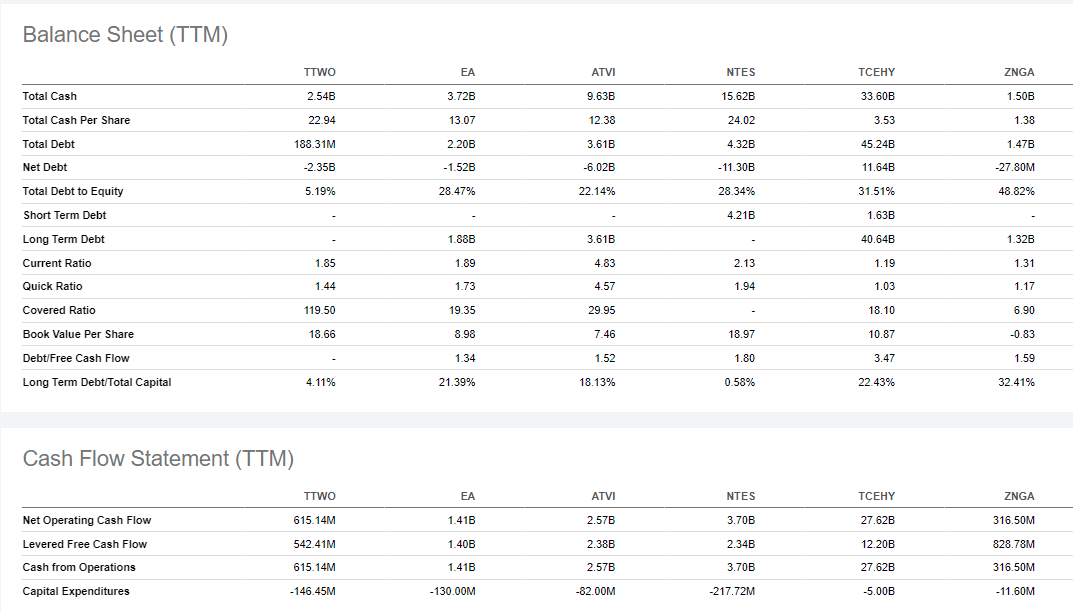 Take-Two Interactive: Why You Should Go Long On TTWO Stock | Seeking Alpha