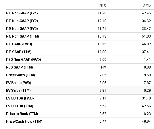Intel Stock: Catalysts From Windows 11 And Windows 365 (NASDAQ:INTC ...