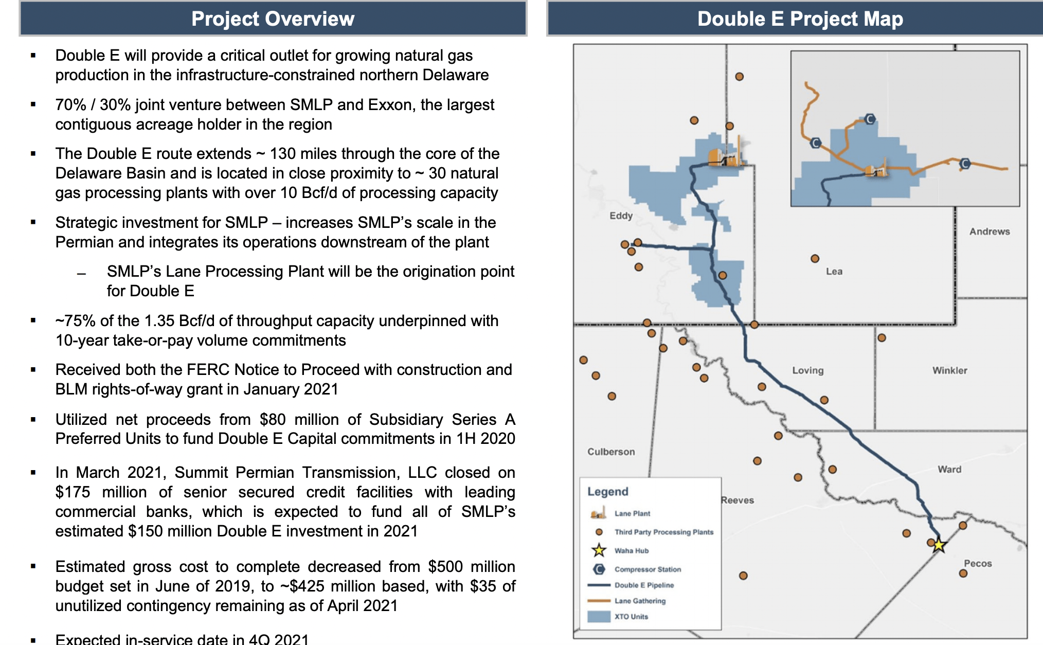 Summit Midstream Partners Is Well On The Road To Recovery (NYSE:SMLP ...