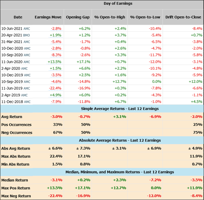 Earnings Plays For Dave & Buster's Stock (NASDAQ:PLAY) | Seeking Alpha