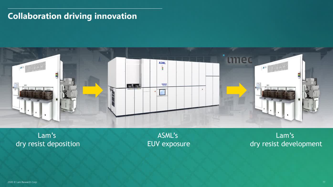 Lam Research Riding The Rising Tide Of Long-Term Chip Demand | Seeking ...