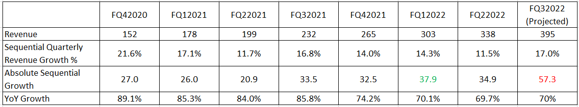 CrowdStrike Stock: Strong Company At Distasteful Valuations (NASDAQ ...