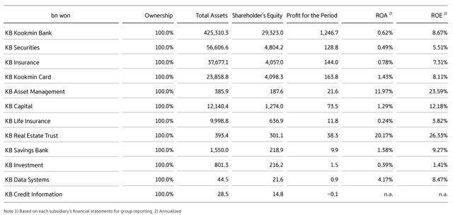 KB Financial: Valuation Premium Justified (NYSE:KB) | Seeking Alpha