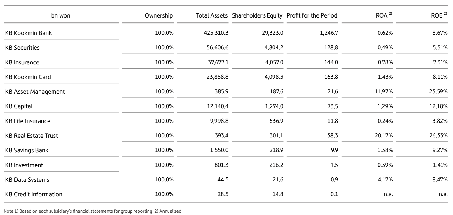 KB Financial: Valuation Premium Justified (NYSE:KB) | Seeking Alpha