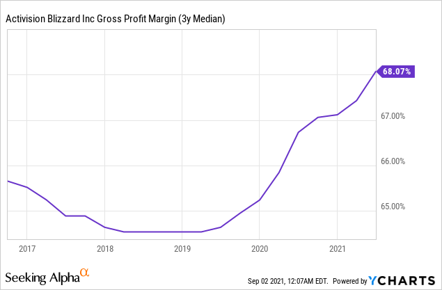 Activision Blizzard Stock: Rare Breed Of Growth And Value (NASDAQ:ATVI ...