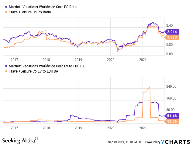 Marriott Vacations Stock: Path To Value Is Now Clear Following Earnings ...