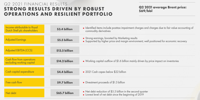 Royal Dutch Shell Stock: Transitioning Better Than Most (NYSE:RDS.A ...