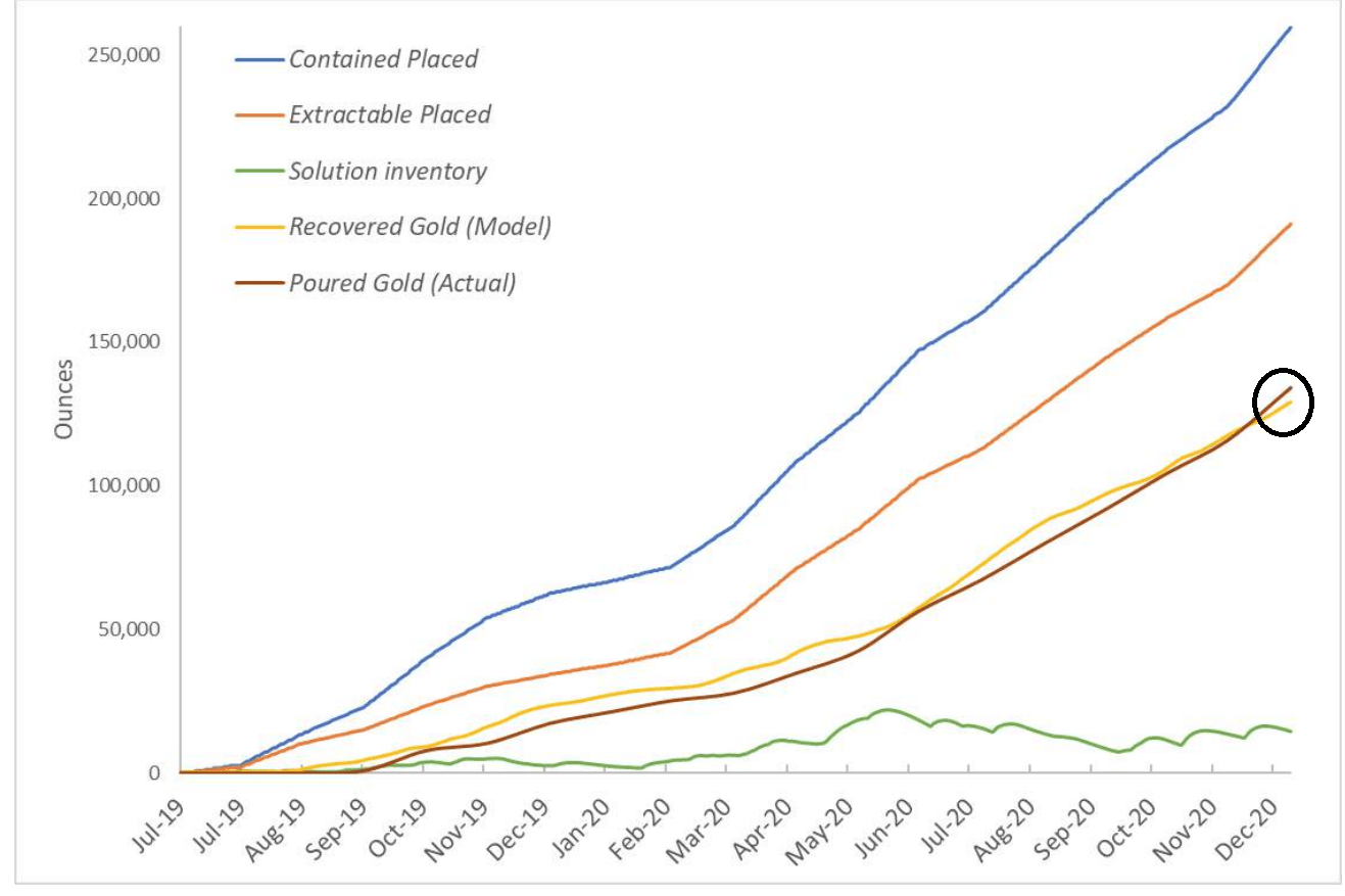 Victoria Gold Stock: On Track For A Record Quarter In Q3 (VITFF ...
