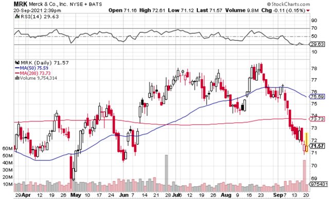 Merck Is A Table-Pounding Buy, Here's Why (MRK) | Seeking Alpha