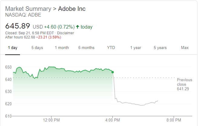 Adobe Stock: Market Overreacts With Q3 Earnings (NASDAQ:ADBE) | Seeking ...