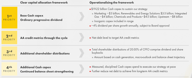 Royal Dutch Shell Stock: Transitioning Better Than Most (NYSE:RDS.A ...