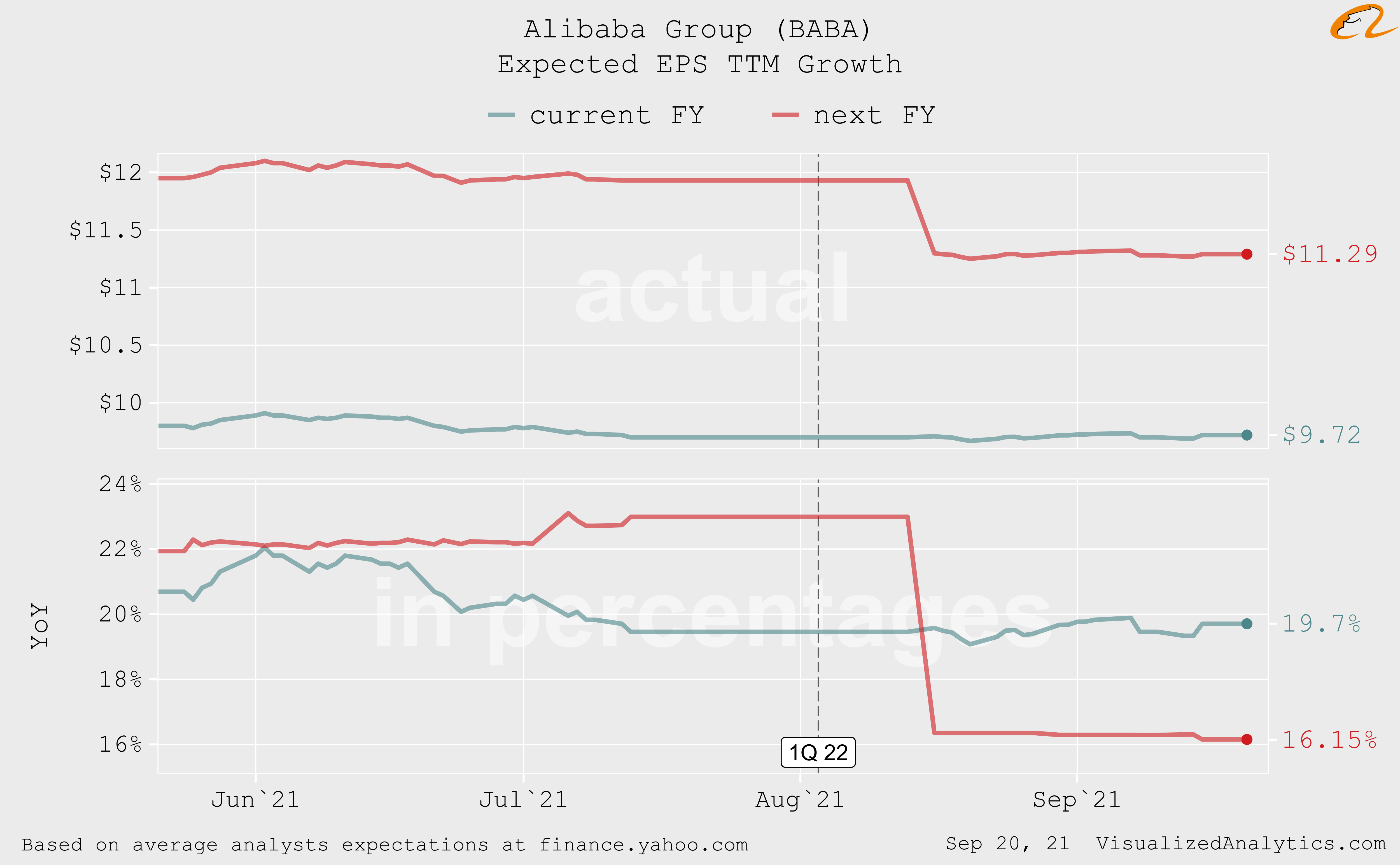 Alibaba Stock: Regulation Uncertainty Is Still The Main Risk (NYSE:BABA ...
