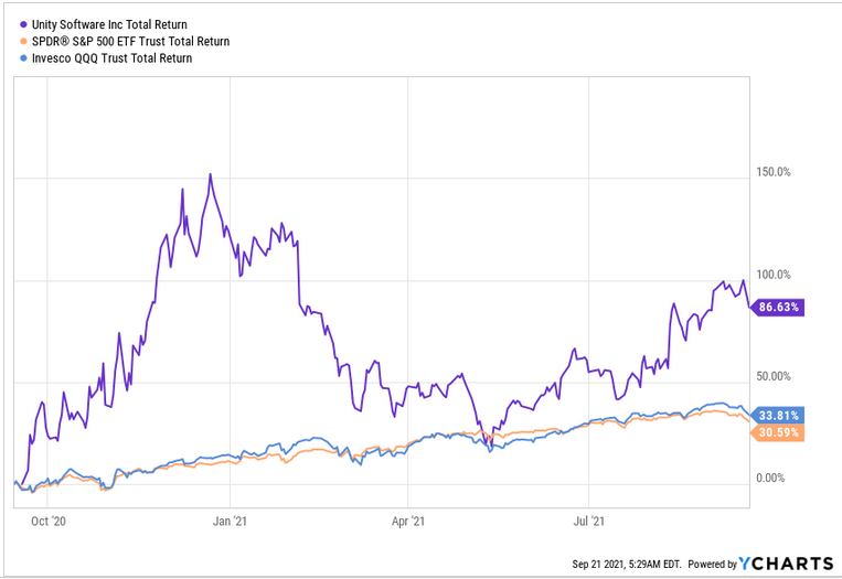 We Remain At Buy On Unity Stock, A Metaverse Platform Player (NYSE:U ...