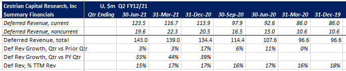 We Remain At Buy On Unity Stock, A Metaverse Platform Player (NYSE:U ...
