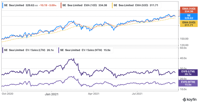 Sea Limited Stock: The Tentacles Keep Growing Longer (NYSE:SE ...