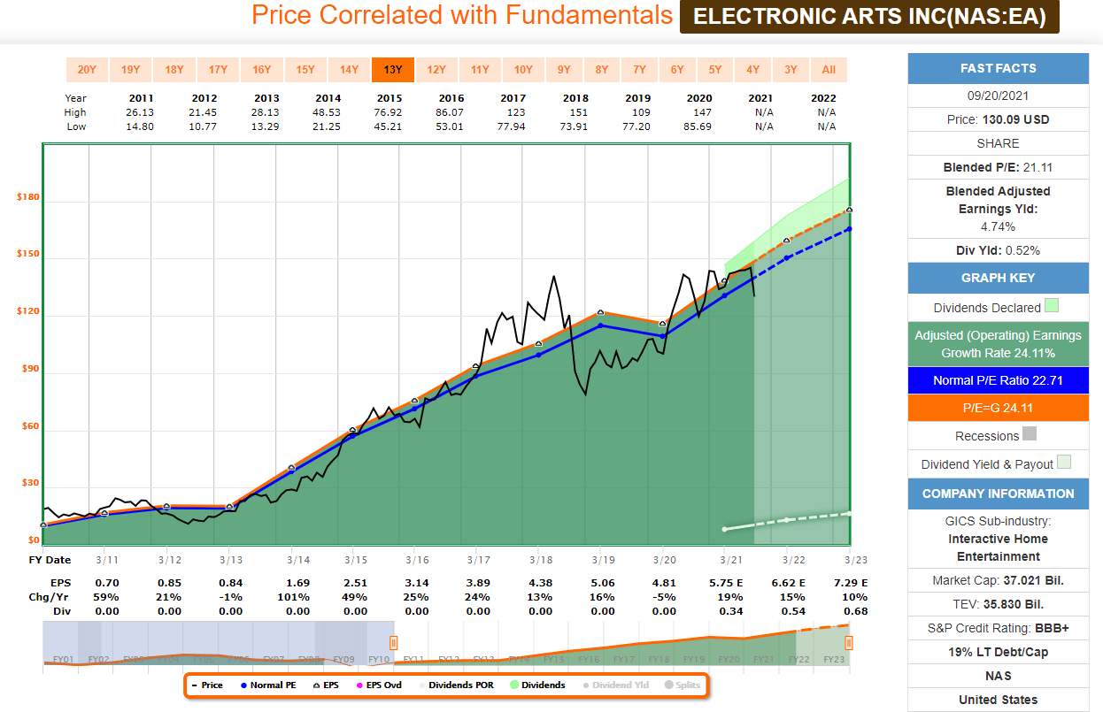 Which Gaming Stock Will Benefit From Strong Industry Tailwinds ...